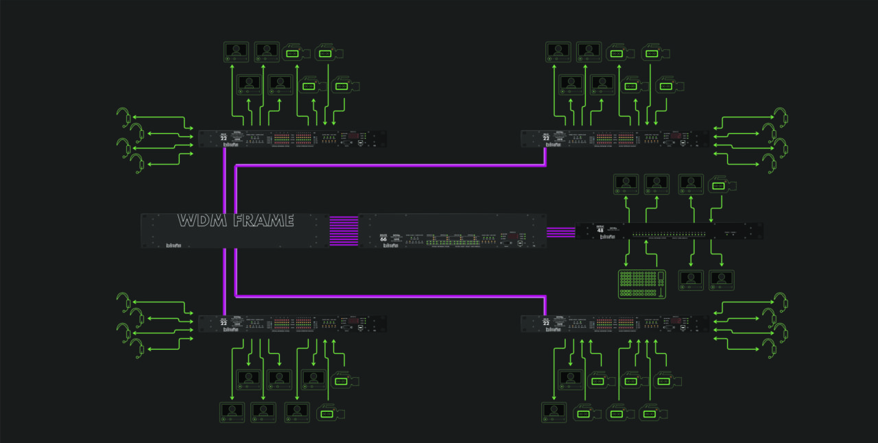 Broadcast Studio | BroaMan - Broadcast Manufactur